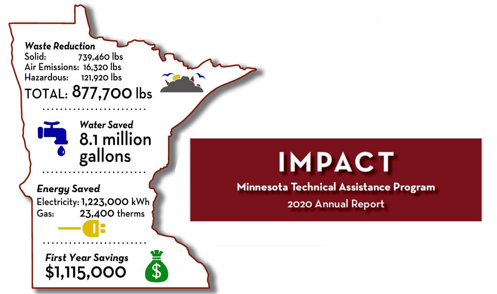 MnTAP – cover-2020