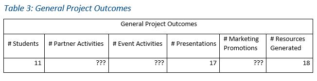 MnTAP – table 3 general project outcomes